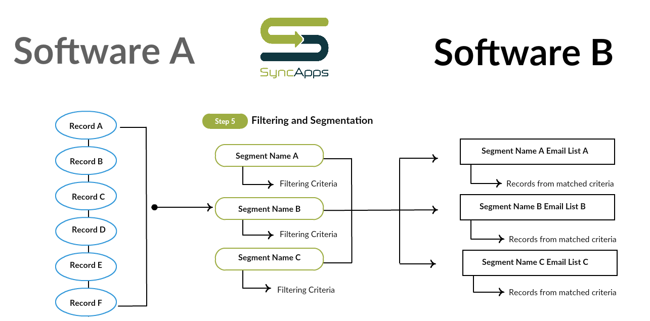 Filtering and Segmentation Guide – Help Center