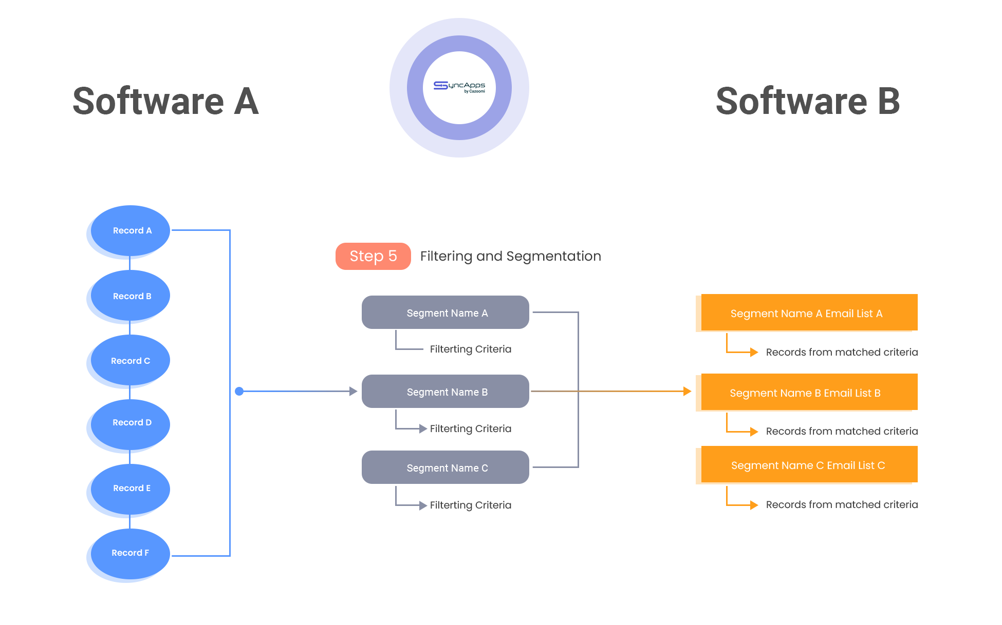 Filtering And Segmentation Guide – Help Center
